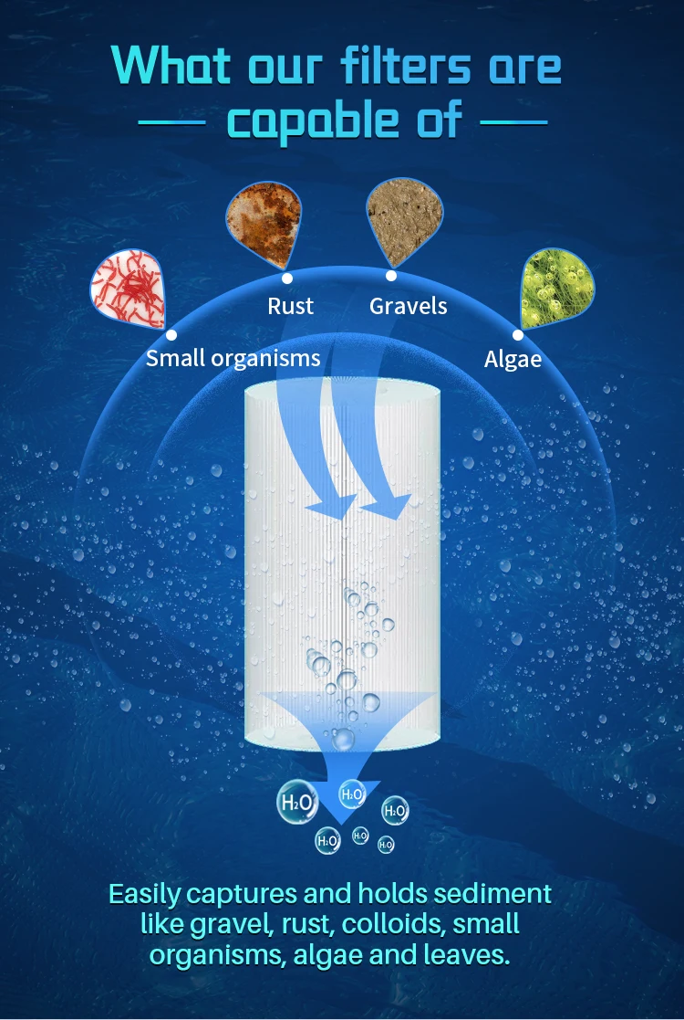 ICEGALAX Best Swimming Floating Portable Compact Cartridge Pipeless ...