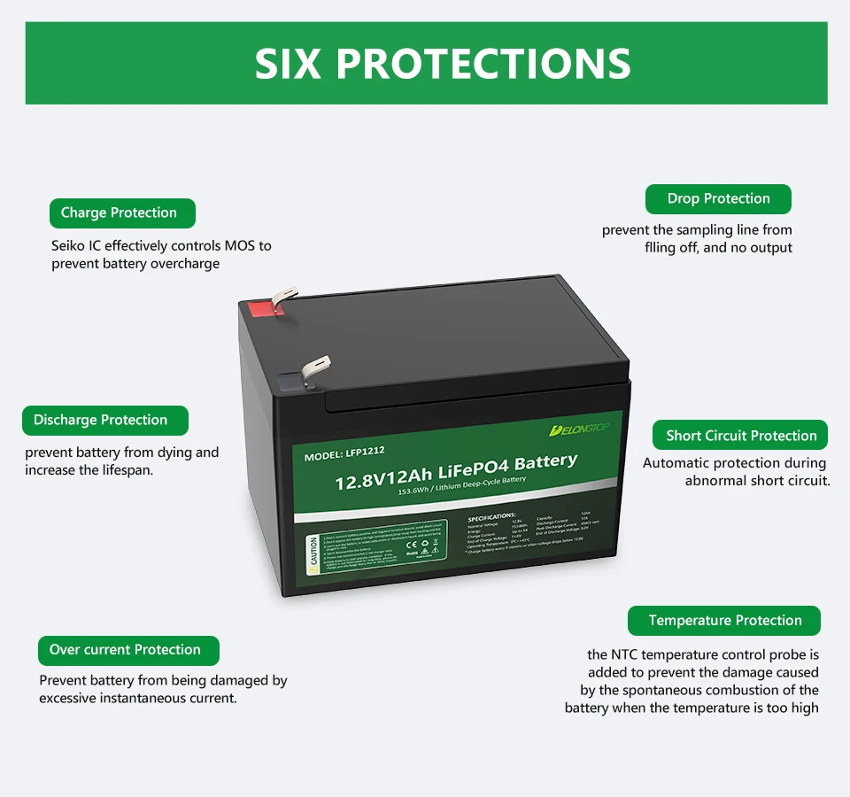 Wholesale Lifepo4 Batteries - Reliable 12V Storage Solutions