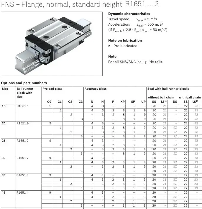 Khối Tuyến Tính Vận Chuyển Bóng Nguồn Gốc Đức R165121420 Khối Vận ...