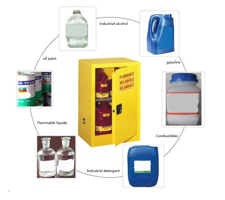 Safe Storage for Dangerous Chemicals - 12 Gallon Cabinet