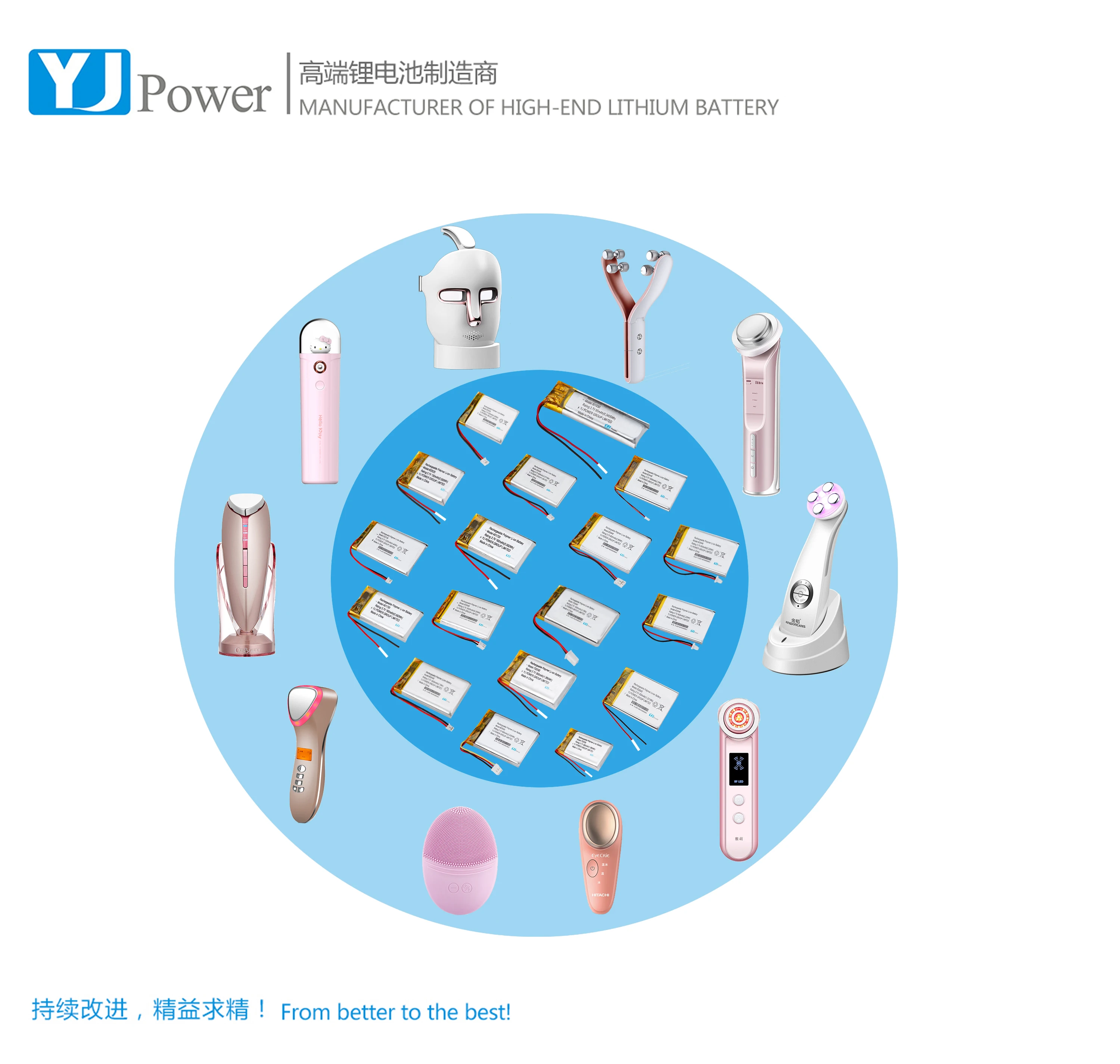 Cylindrical Battery 13450 650mah 3.7v Lithium Ion Battery For Bicycle ...