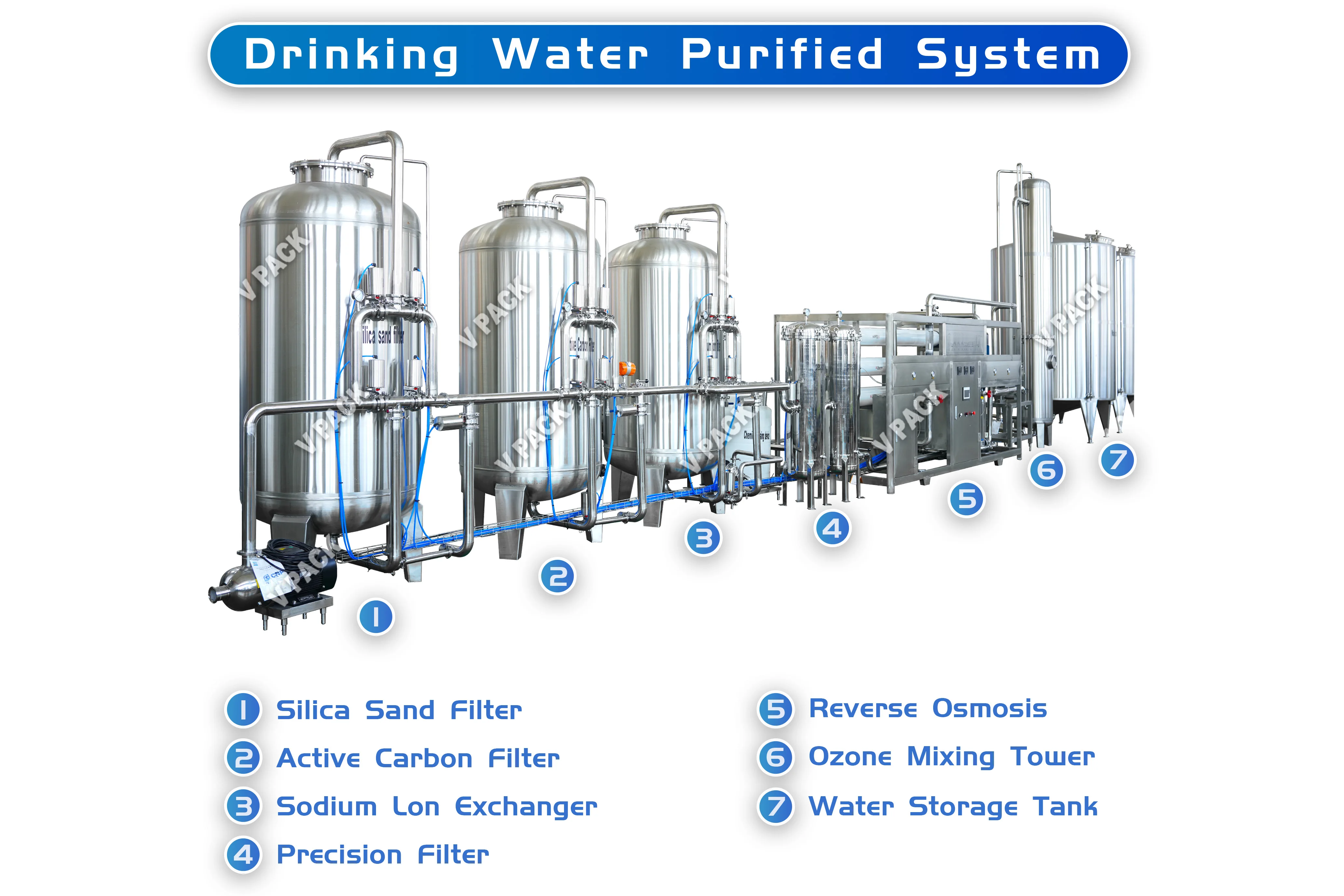 A-Z Full Complete Water Production Line - V PACK Machinery