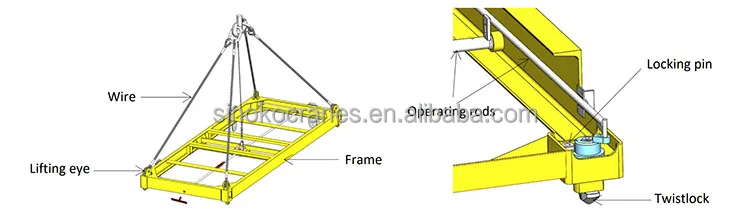 35t 40ft Industrial Semi Automatic Mechanical Container Spreaders - Buy ...