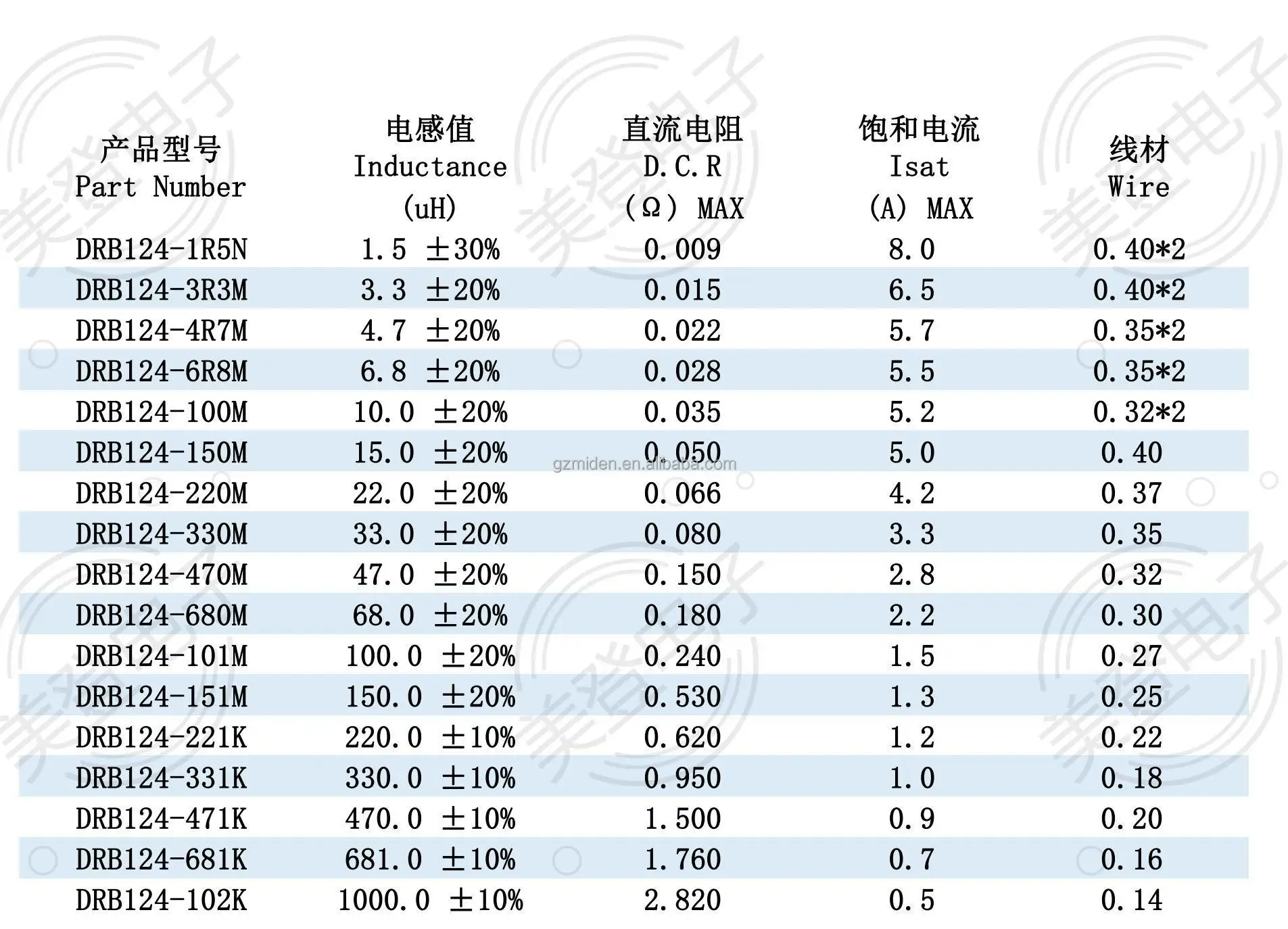 Magnetically Shielded Smd Power Inductor Cdrh125 4.7uh 6.8uh 10uh 15uh ...