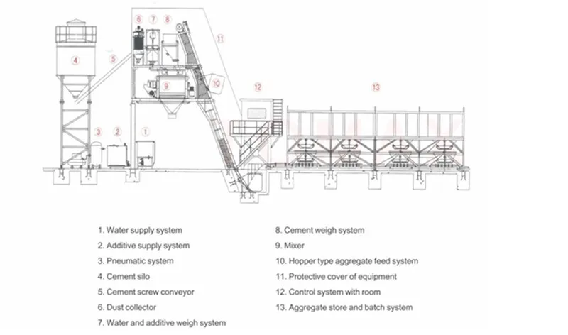 Sdcadi Brand Professional Portable Mini Batching Plant 10 M3 Automatic ...
