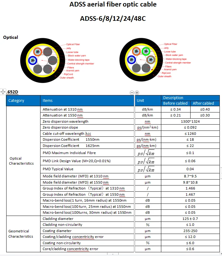 ASU Cable - Outdoor Aerial Mini ADSS Fiber Optic Solutions