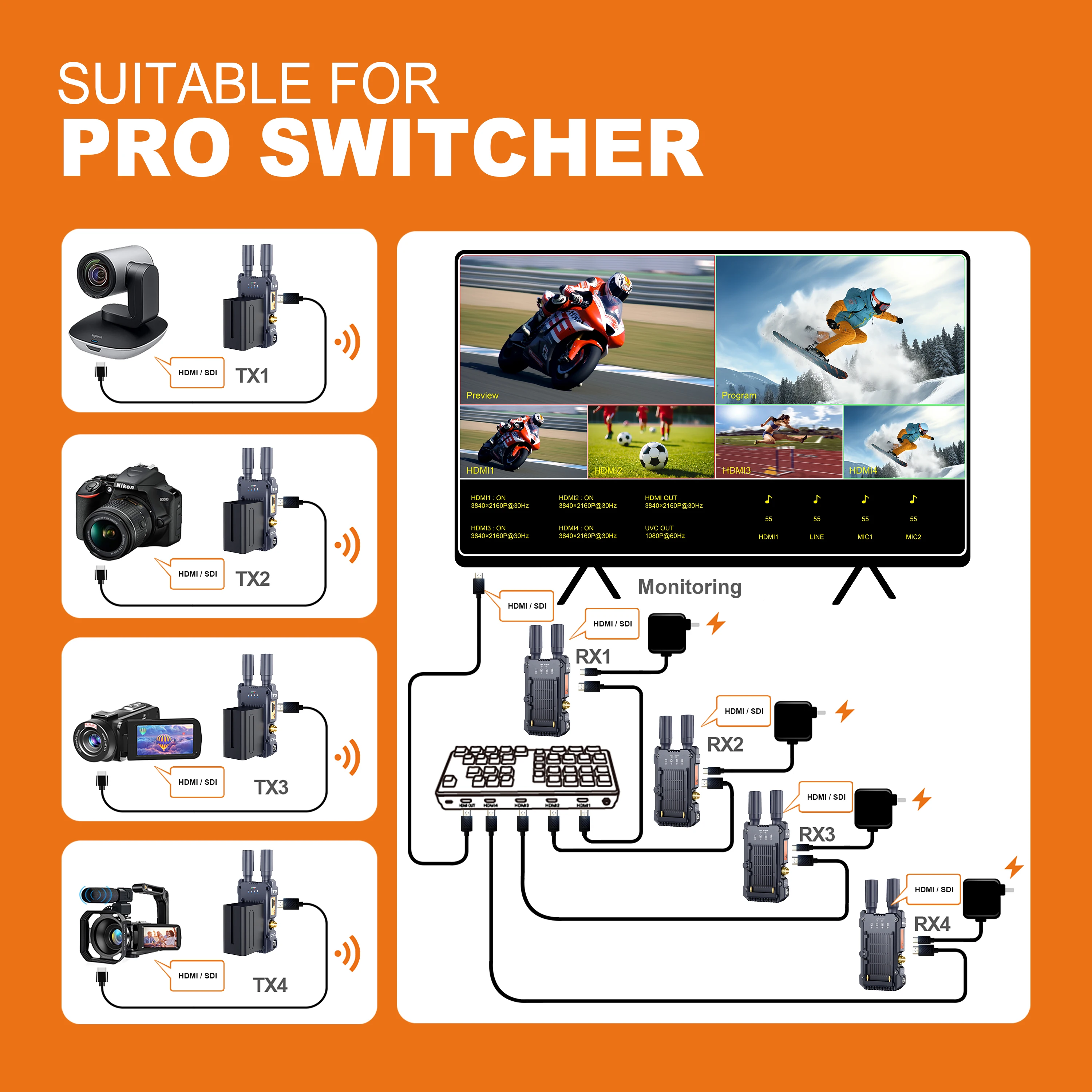 SDI & HDMI Wireless Video Transmission System - 656FT Range