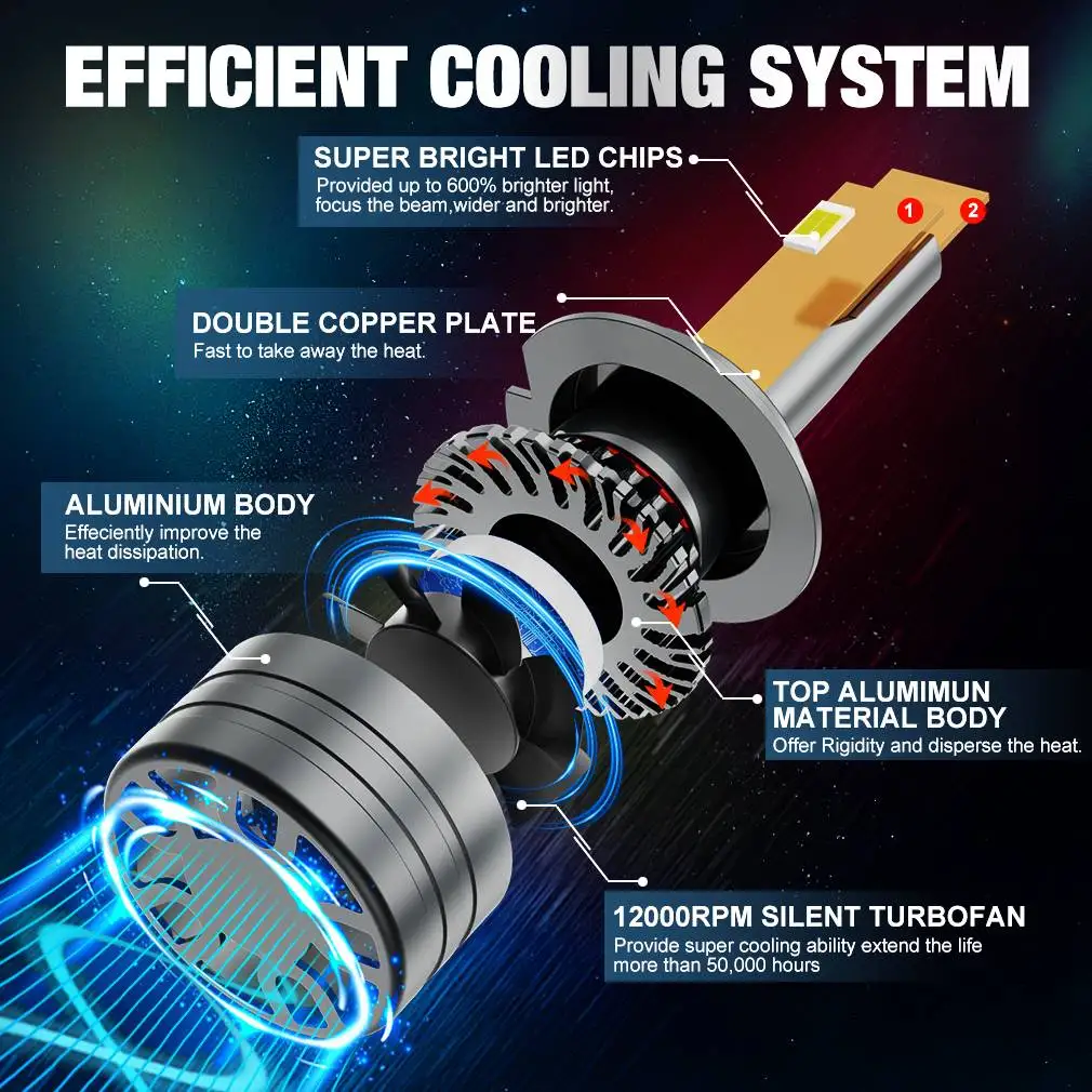 Auto Lighting System 60w OEM Led H4 H7 H1 H11 Led Headlight Bulb 9005 ...