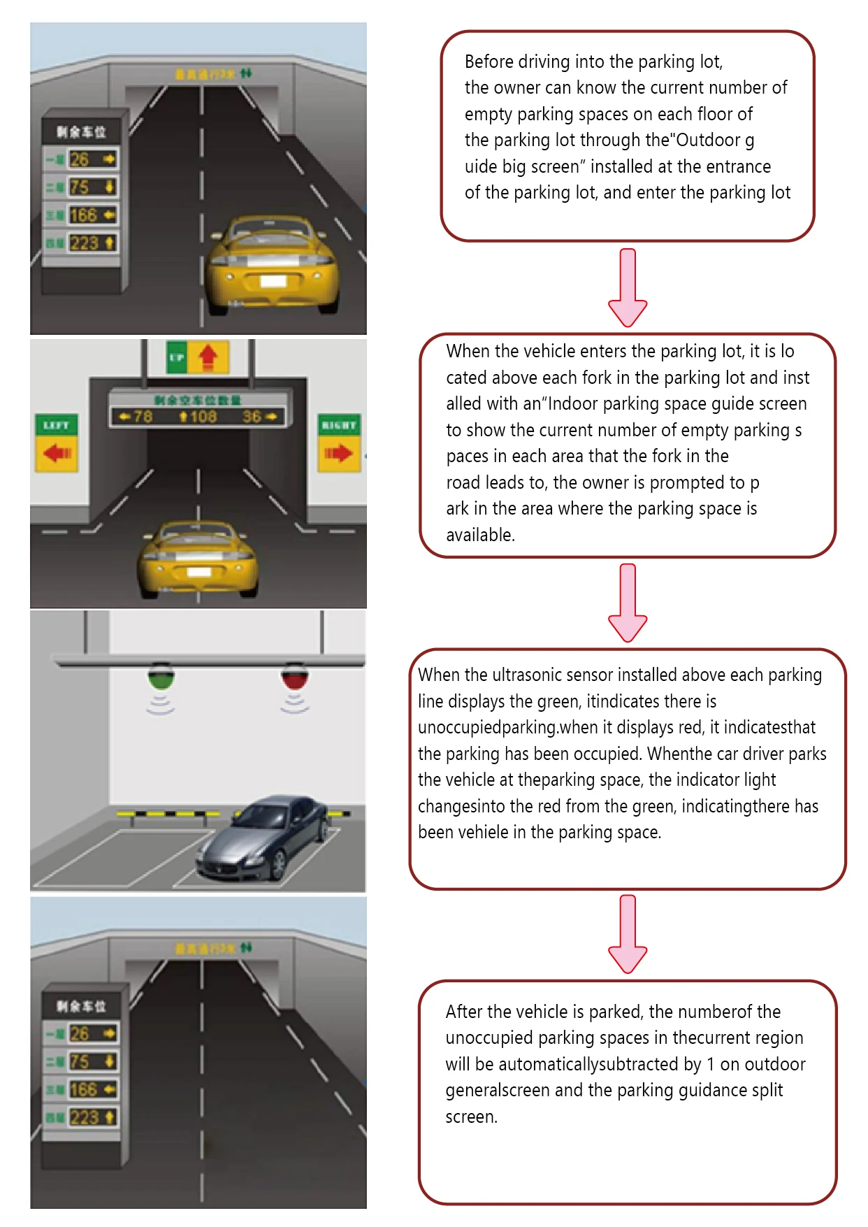 Smart Parking Solution - Integrated Front-Mounted Ultrasonic Sensor System