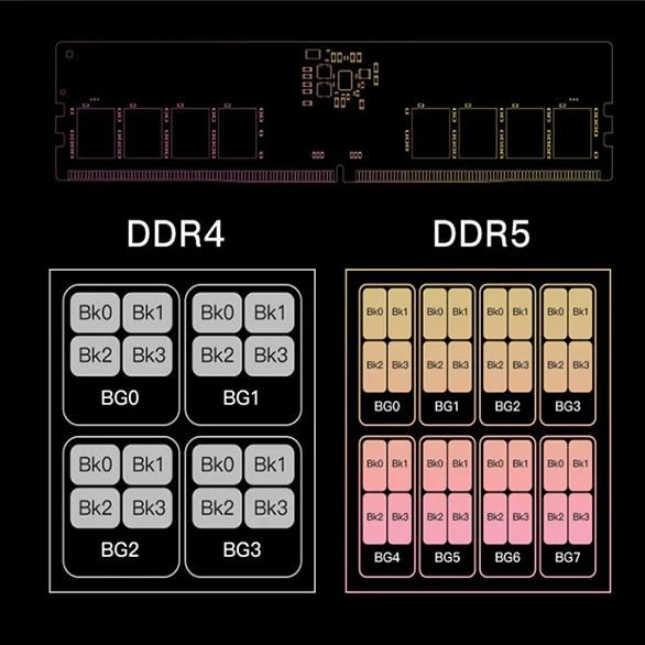 Memoria Ram 16gb 32gb Memory Ddr5 4800mhz 5200mhz 5600mhz For Gaming ...