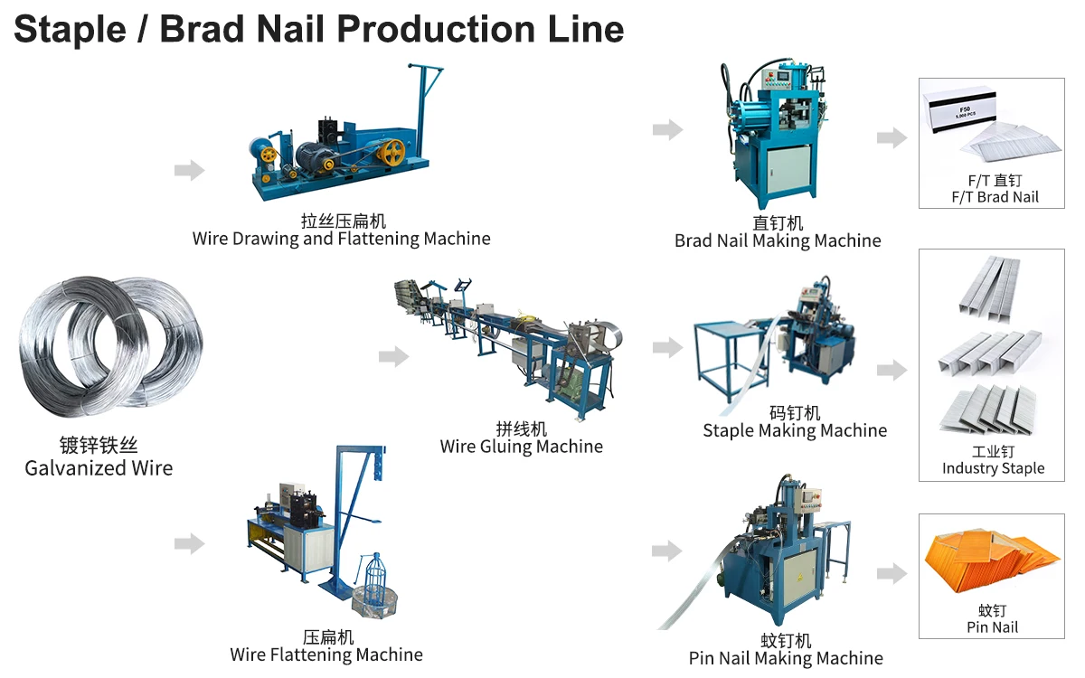 3215 3218 3416 3419 3515 3518 3522 Carton Closing Staple Pin Making ...