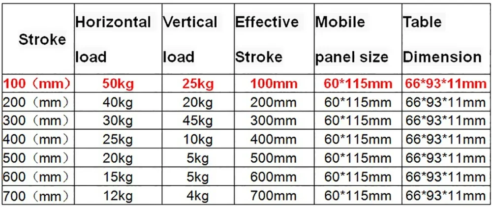Manual Hand Wheel Position Counter Linear Bearing Sliding Table Stroke ...