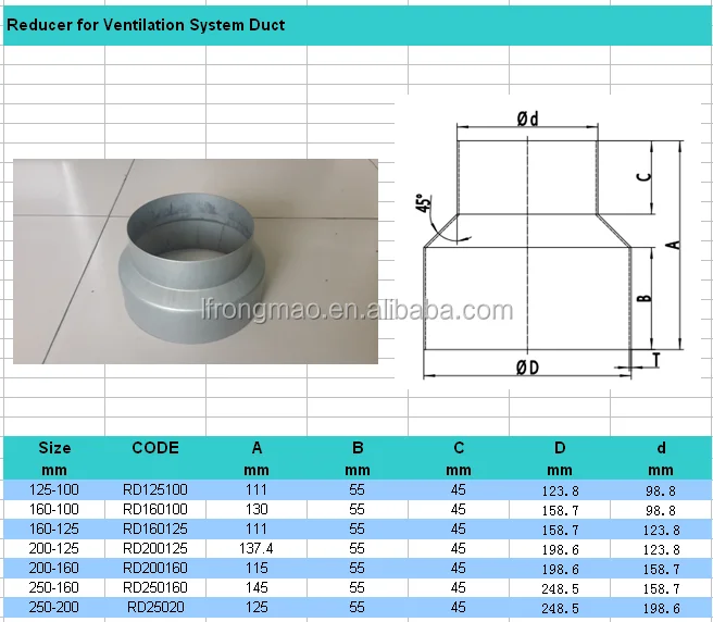 Galvanized Steel Round Pressed Saddles for Ventilation Duct