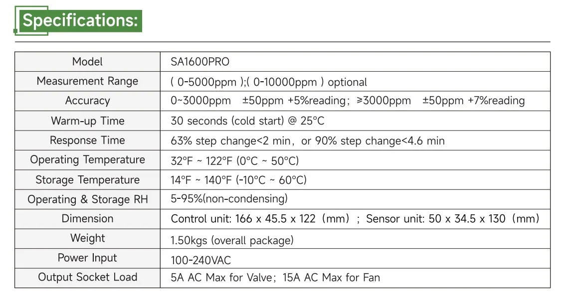 Multi Function CO2 Controller for Greenhouse & Grow Room