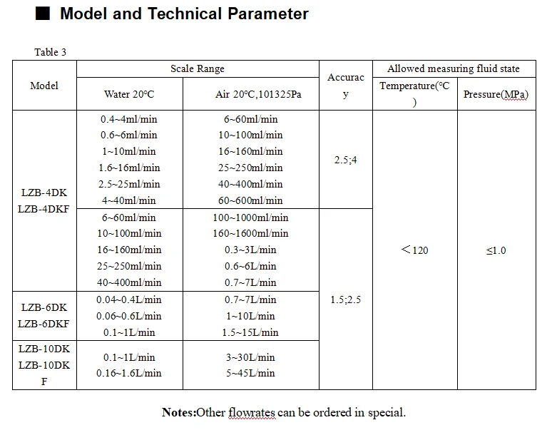Hydrogen Gas Flow Meter - Precision for Chemical Industry