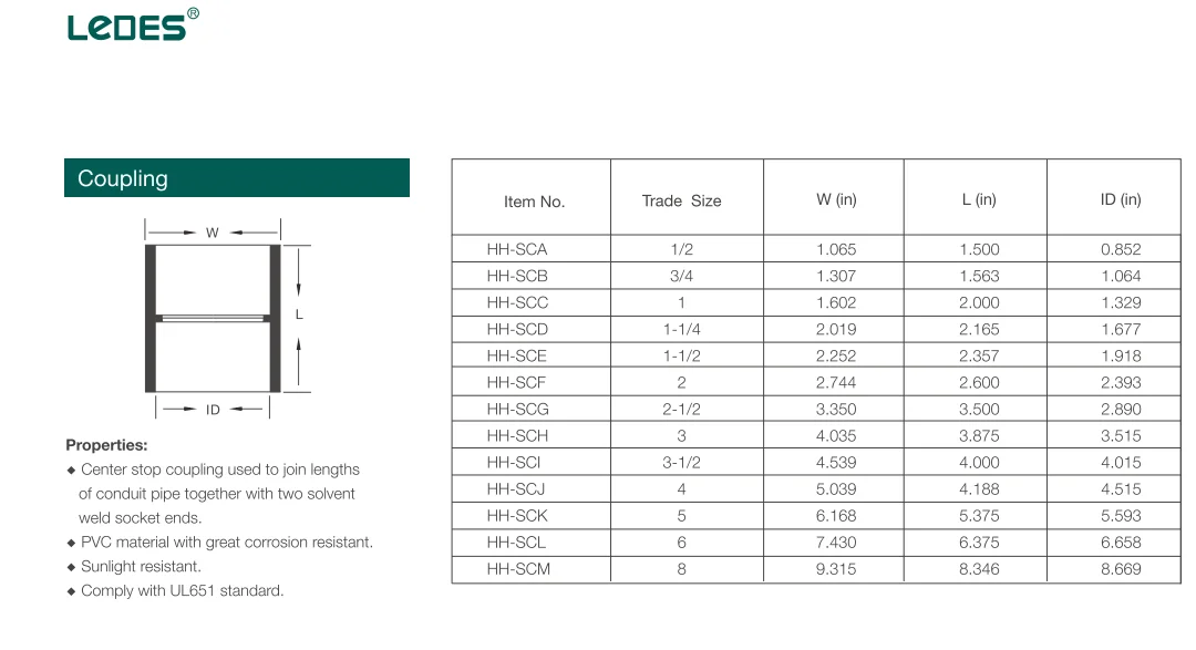 NEMA TC 3 PVC Coupling Fittings UL651 Listed Electrical Conduit ...