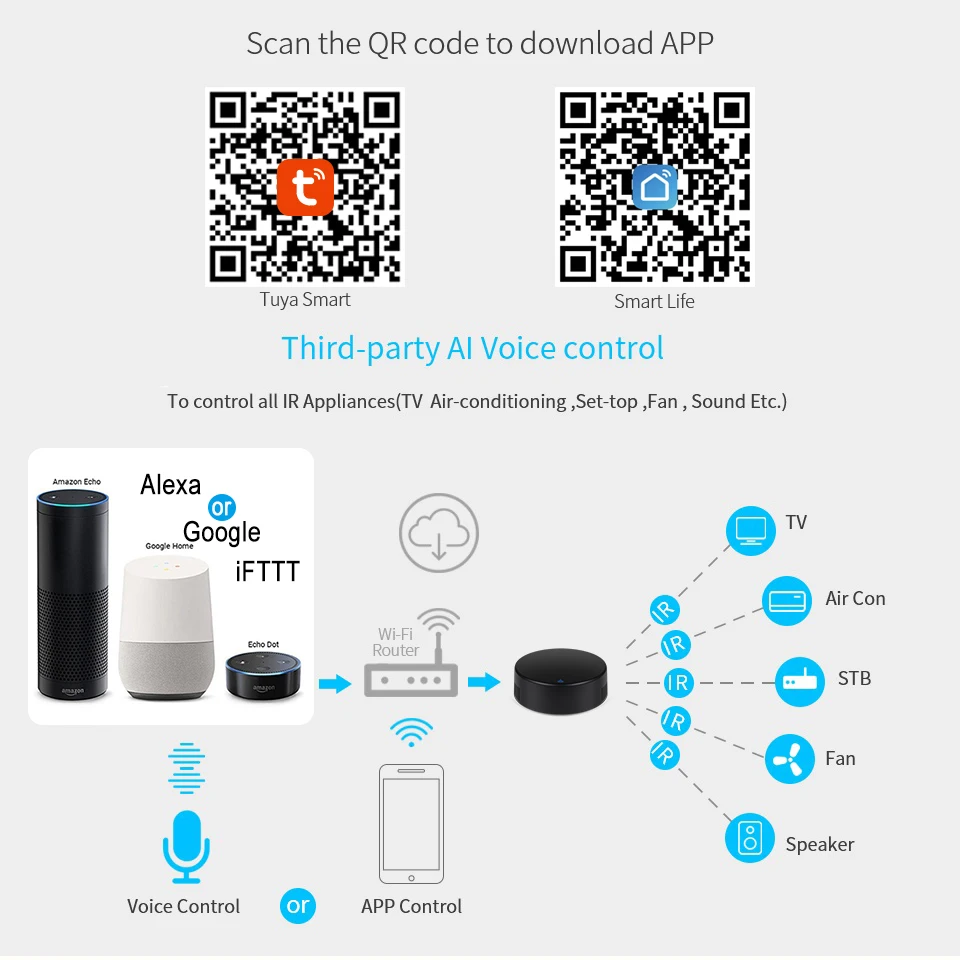 Tuya Wifi Universal Remote - Voice-Controlled IR Blaster