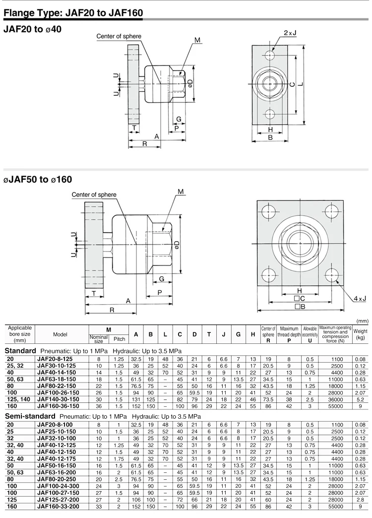 Swing Universal Floating Joint Holder For Pneumatic Air Cylinder Parts ...