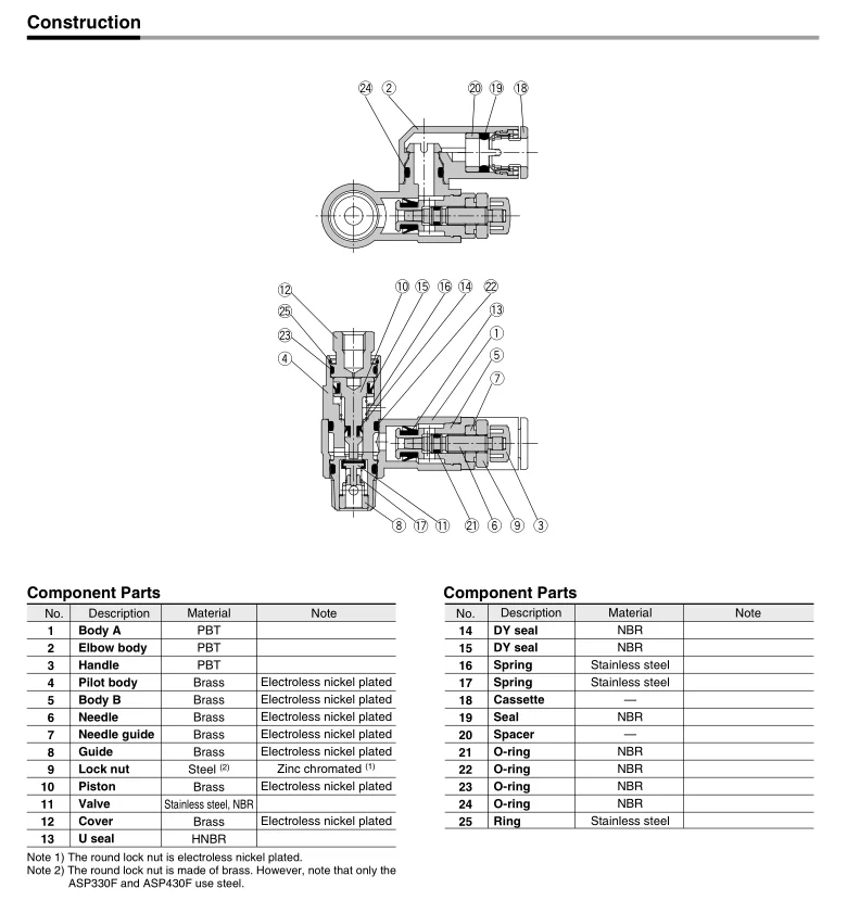 Speed Controller with Pilot Check Valve with One-touch Fitting ASP ...