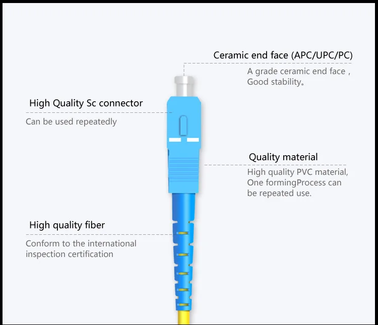 Fiber SC/APC to SC/APC Monomodo Sm Simplex White 9/125