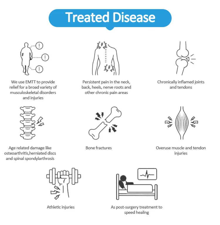 Painless,Non-invasive,Smart Operating System Laser Physiotherapy ...