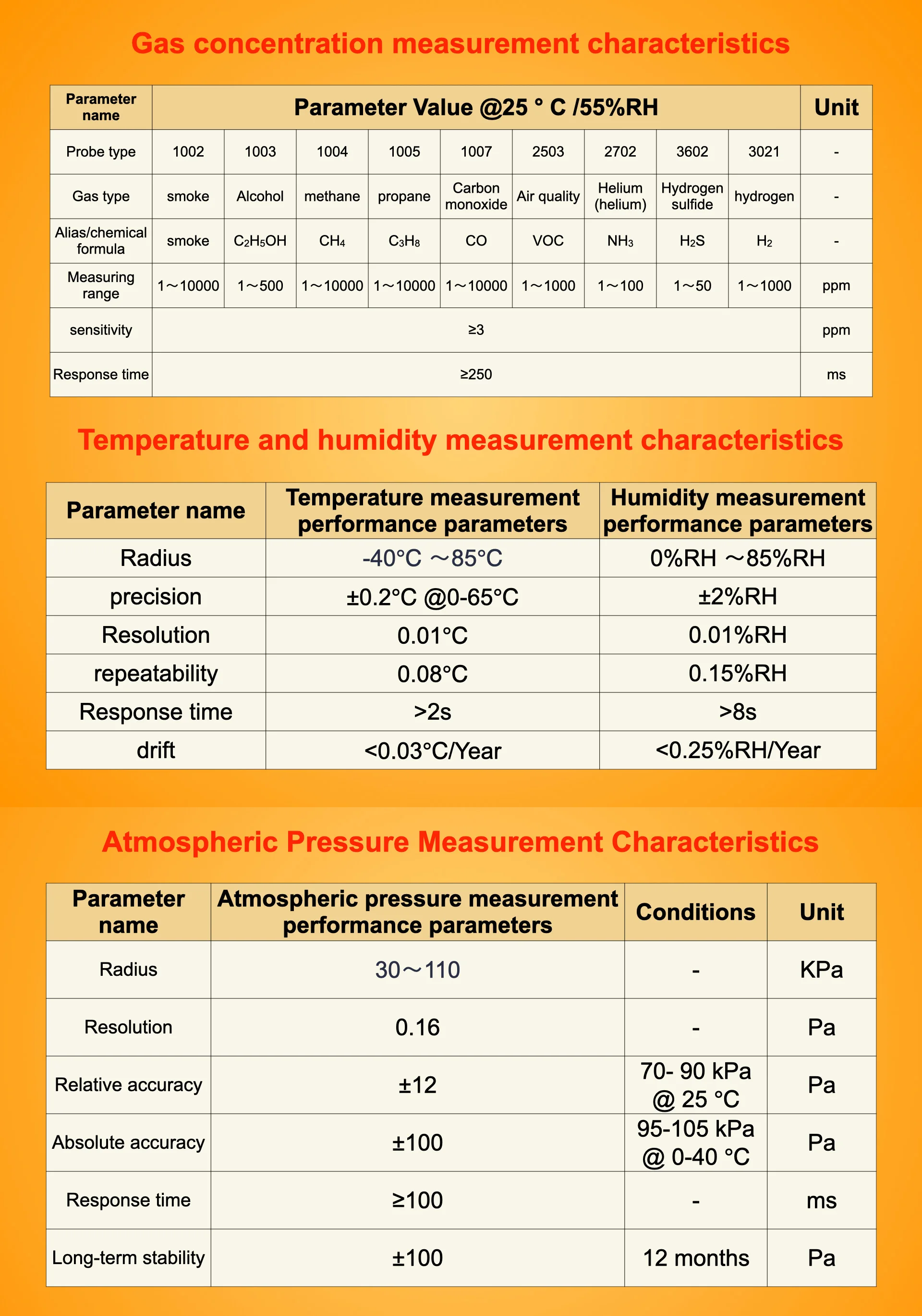 SS610040830SI Methane CH4 Sensor Transmitter Combustible Gas RS485 ...