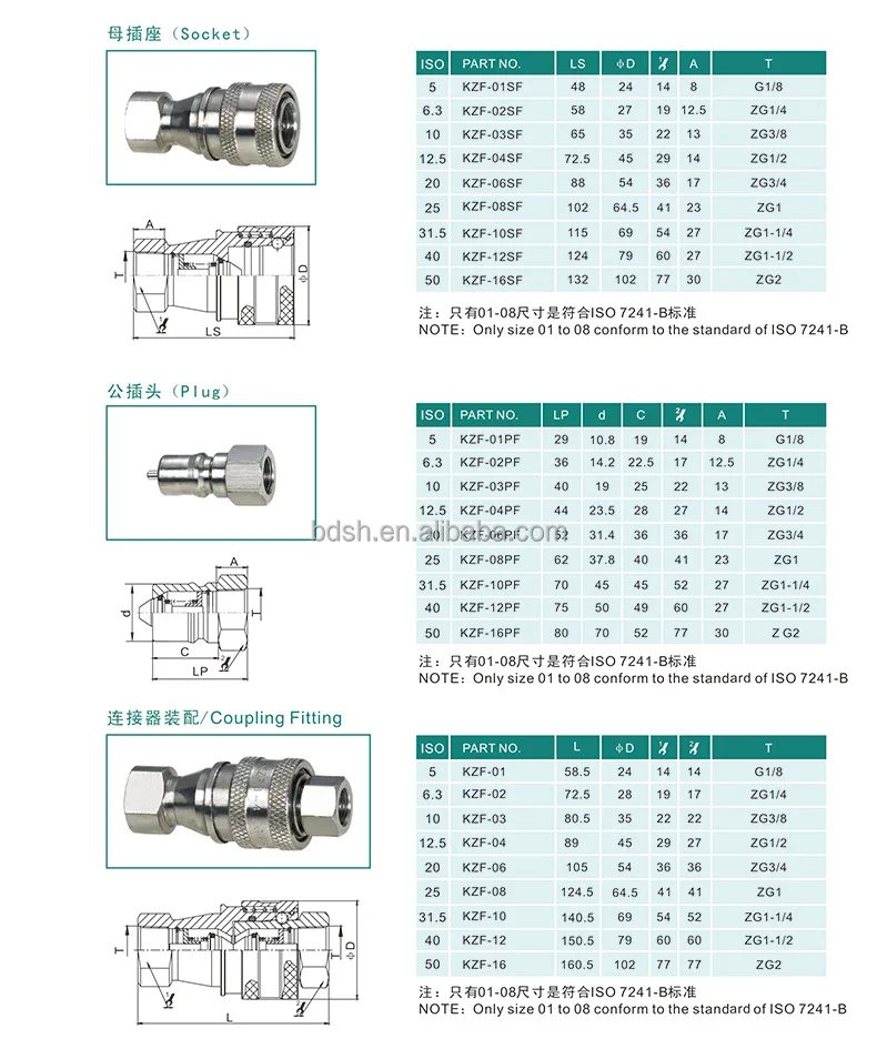 KZF Hydraulic Quick Coupling SS304 - High Pressure & Temperature