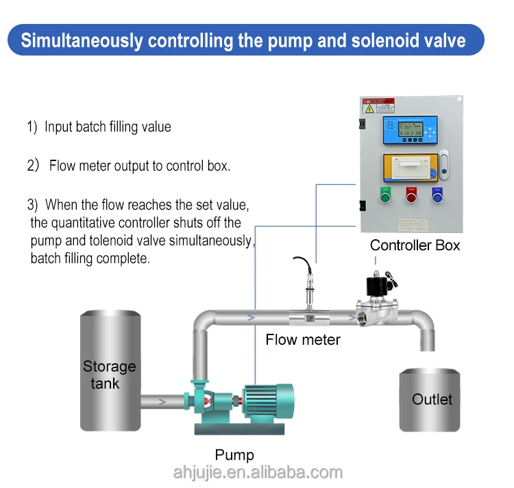 GTIMEASURE Liquid Dosing Control Box - Precision & Efficiency