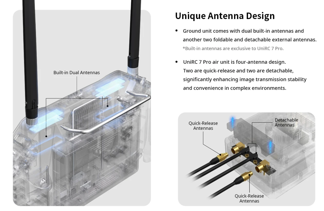 Hot SIYI UniRC 7 Pro UniRC 7 Dual Frequency Band 2.4 & 5 GHz Handheld ...
