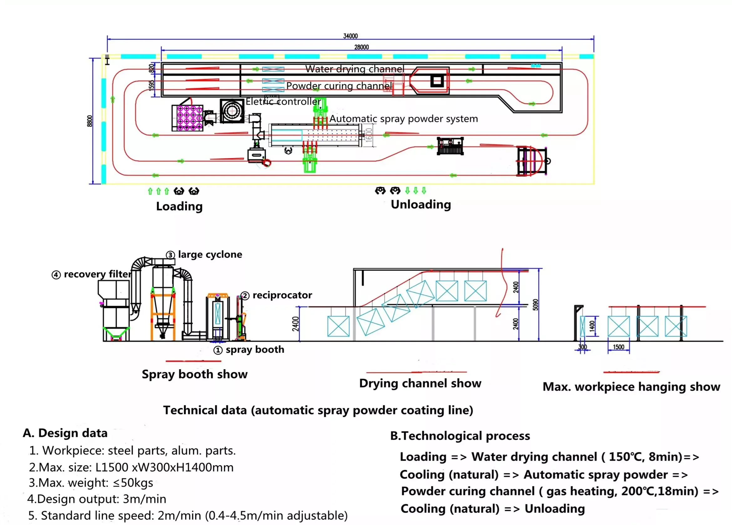Ailin Industrial Automated Powder Coating Spray Line