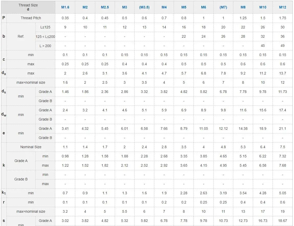 M8 Carbon Steel Grade 4.8 8.8 10.9 12.9 Black Yellow Blue White Zinc ...