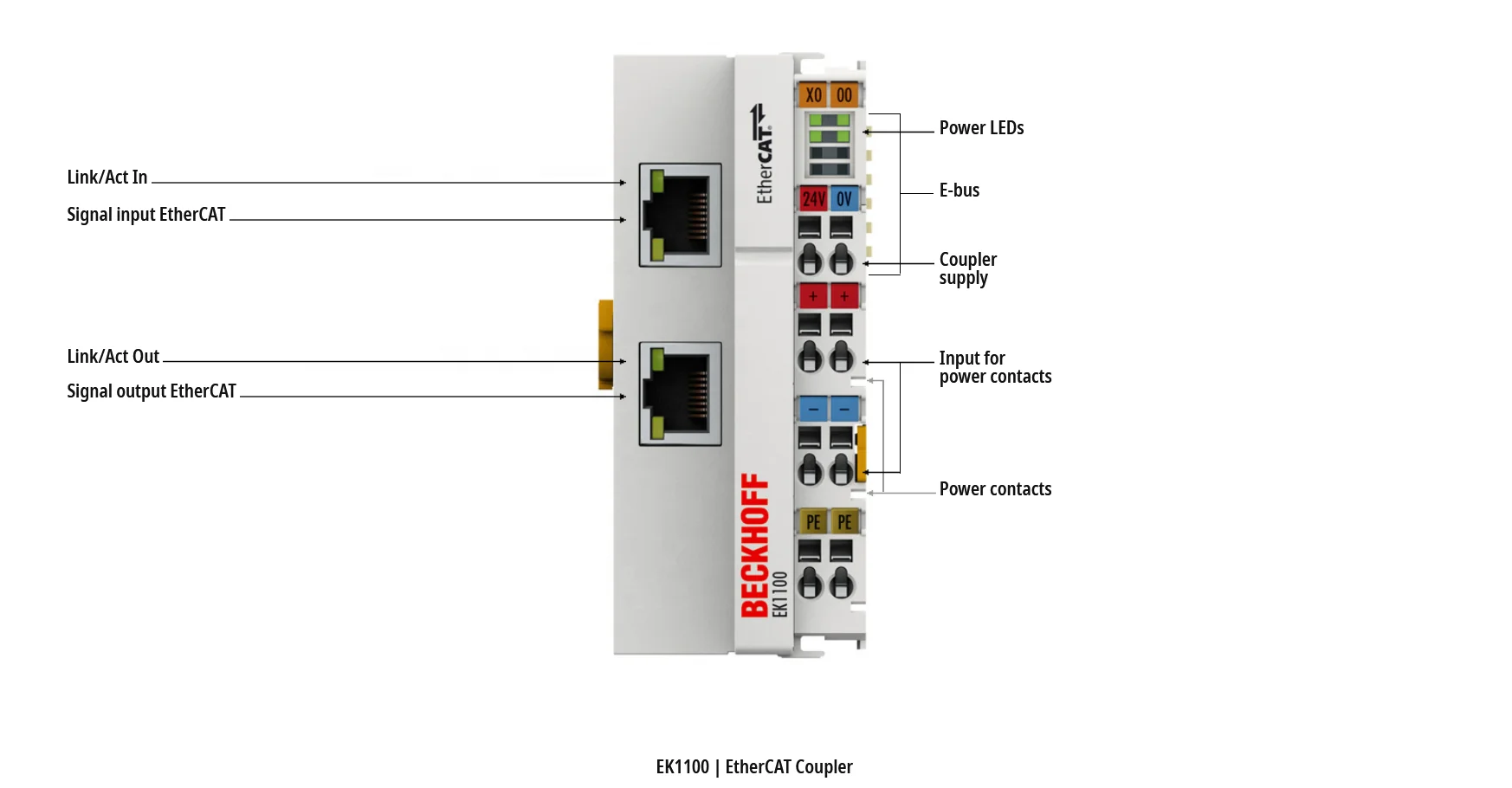 Beckhoff EK1100 Ethercat Terminal Block Coupler - Original