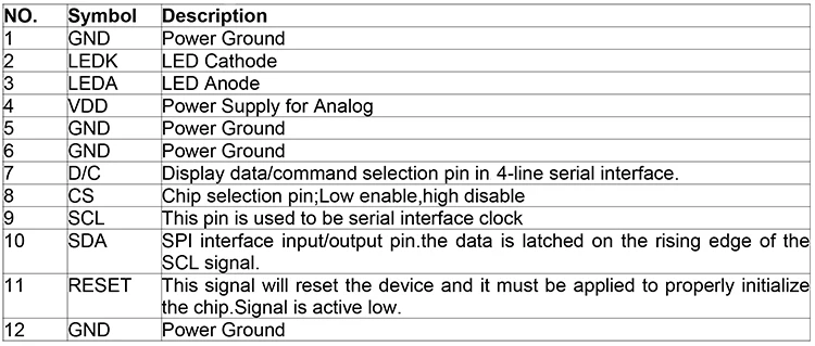0.71 Inch Small Round SPI TFT LCD Display Panel - Customizable OEM