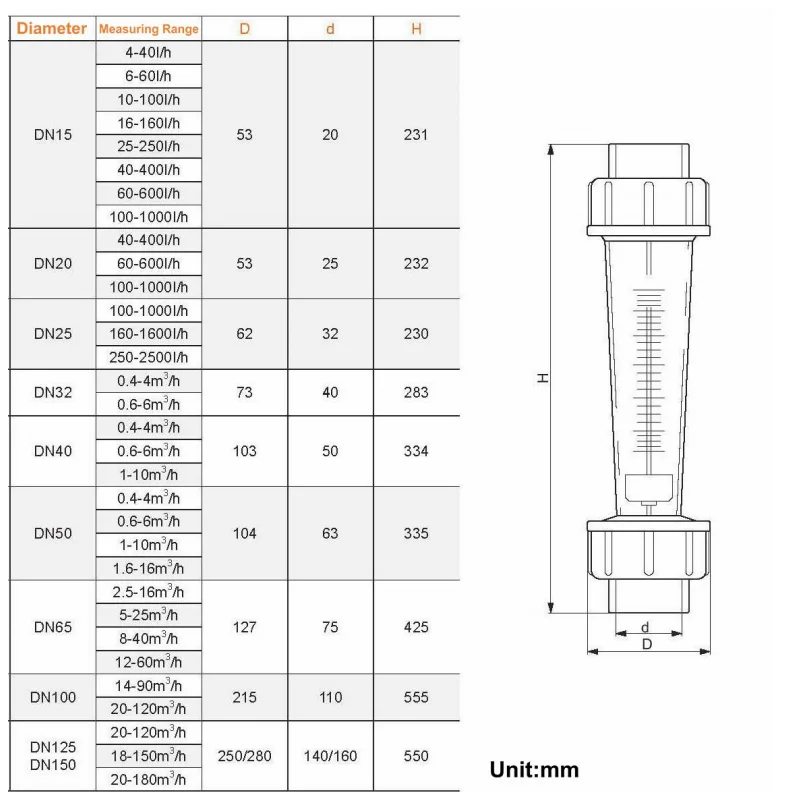 Good Performance Dn15-dn150 Pvc Water Pipe Type Plastic Tube Rotor ...