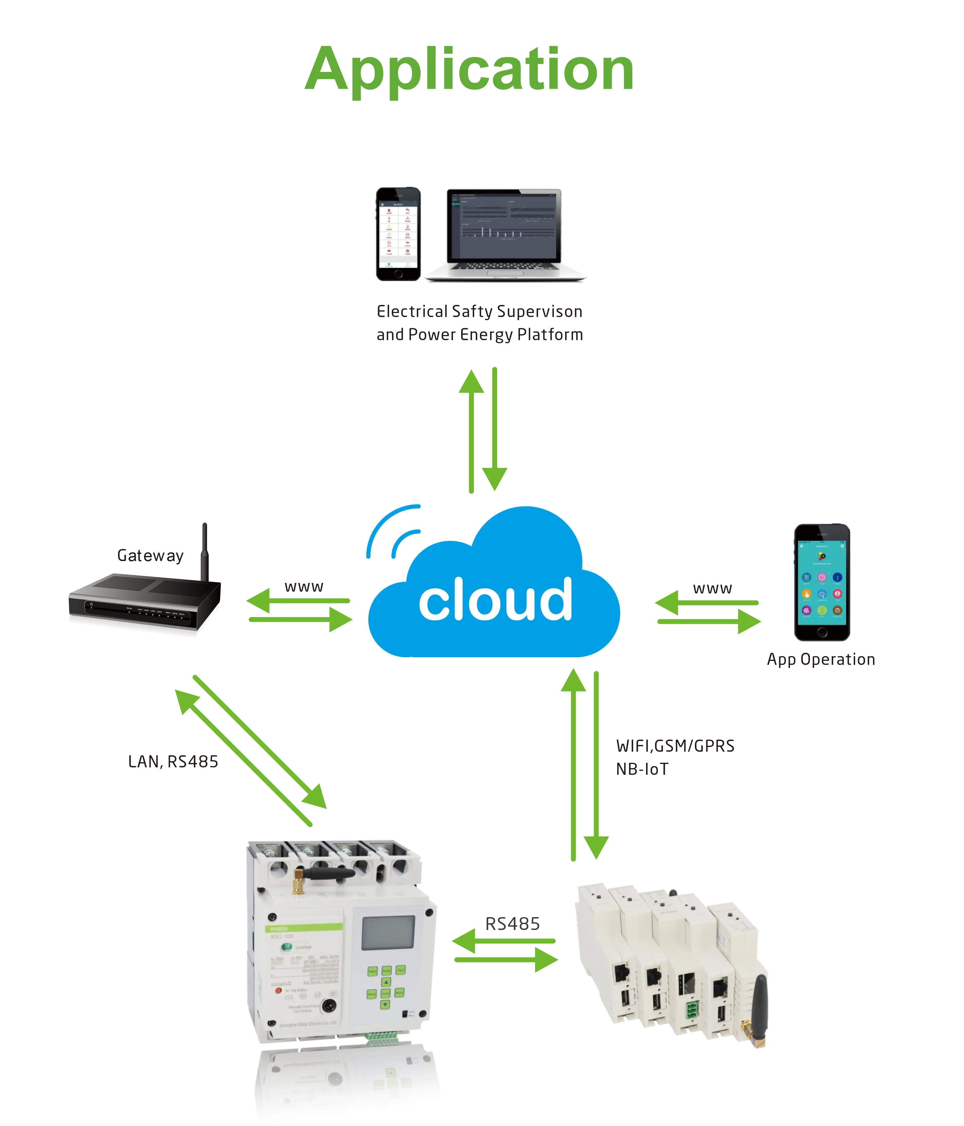 Matismart Remote Controlled Motorized Mccb 250a with RS485