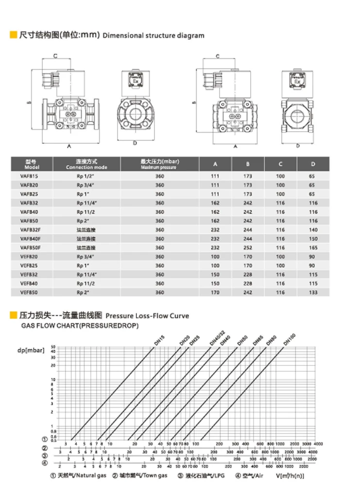 Explosion Proof Gas Solenoid Valve (anti Explosive Gas Valve)| Alibaba.com