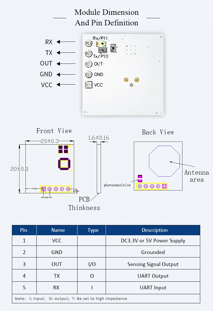 MS58-2020D20M4 Movement Sensor - 5.8ghz Microwave Radar Module