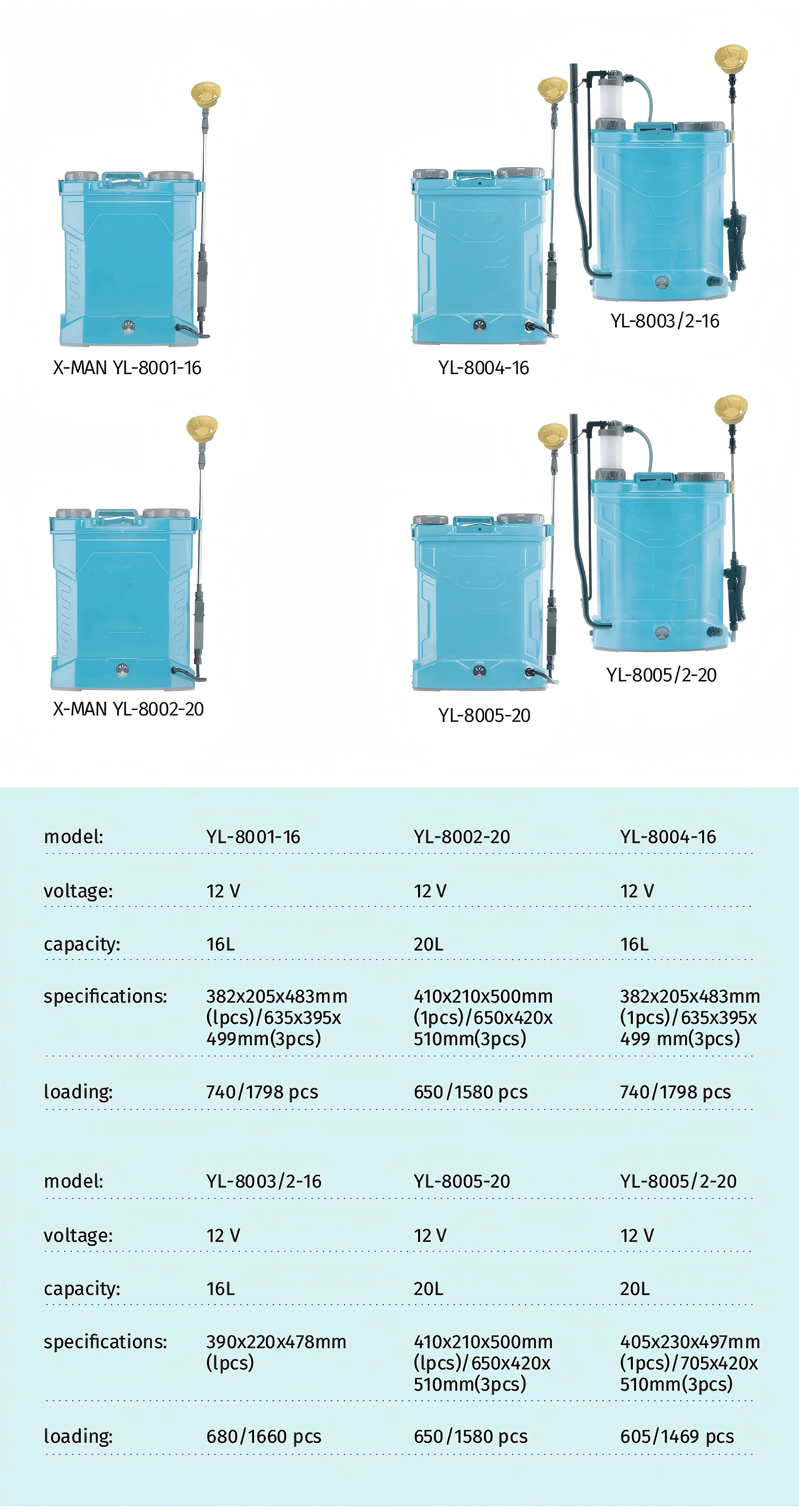 21V Battery Backpack Water Sprayer 16L Electric Garden Sprayer for ...