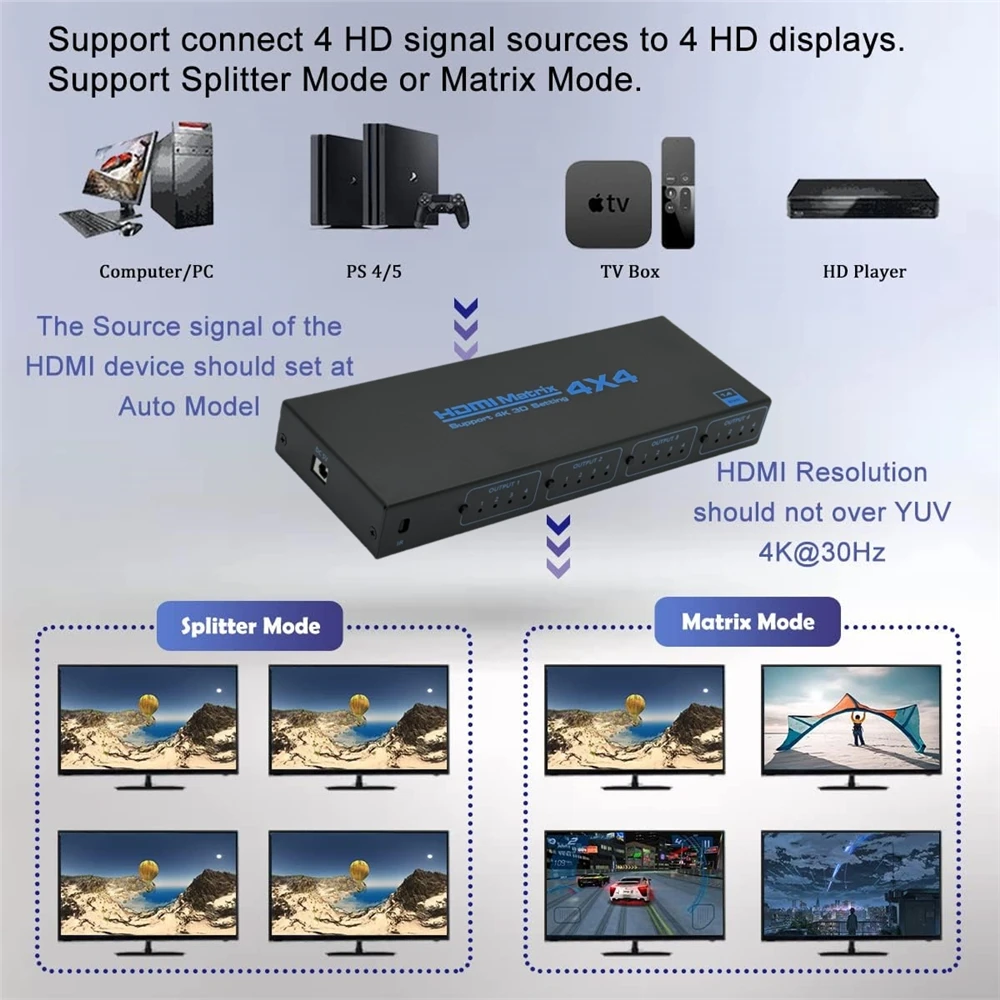 4K HDMI Matrix Switch 4x4 - Split & Control Video Streams