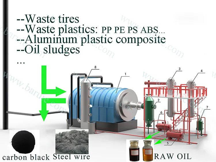 Aluminum Composite Plastic Recycling Plant Rubber Pyrolysis Reactor ...
