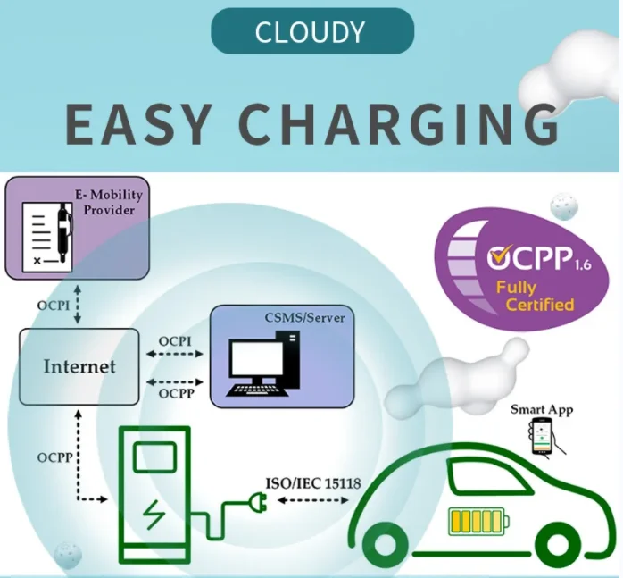 New AC/DC Fast EV Charger with Type 2 CCS2 CCS1 Chademo Interfaces 22kW ...