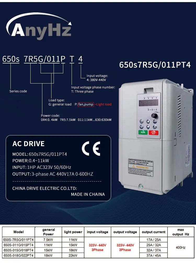 High Performance 220v 2.2kw Vector Inverter Vfd Frequency Converter 3 Phase Variable Frequency ...