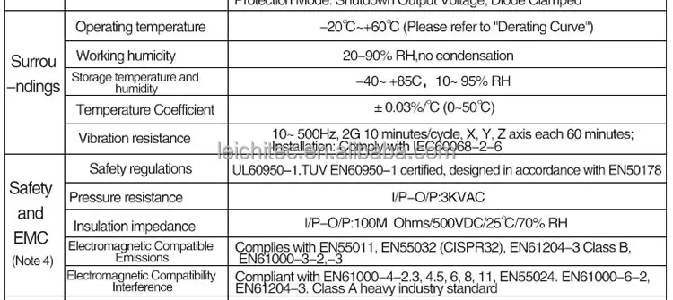 15W DC Switching Power Supply - Reliable 5V, 12V, 15V, 24V