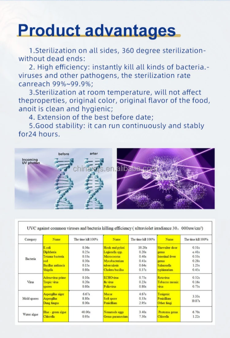 Uv Sterilization Machine for Food Meat Washing & Disinfection