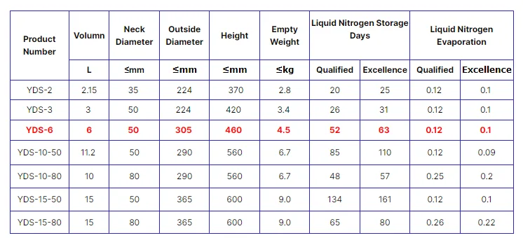 Ultra-Low Evaporation 50-Liter Cryotherapy Container Stainless Steel ...