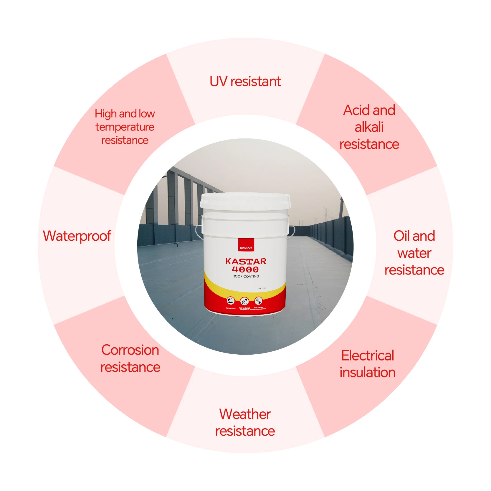 KASTAR 4000 Silicone Rubber Roof Coating Waterproof Waterproofing Coatings Roof Repair Sprayable ...