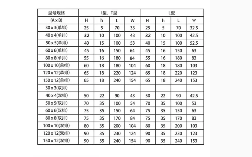 Busbar Copper Bar Joint Lap Box Protective Cover Protective Box Heat ...