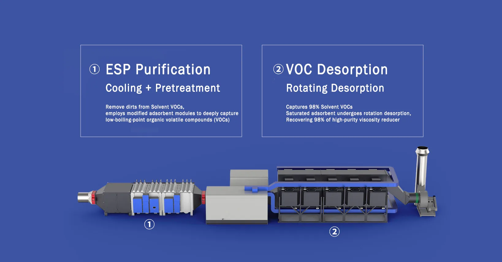 China No.1 Electrostatic Precipitation Technology Leading ESP Filter ...