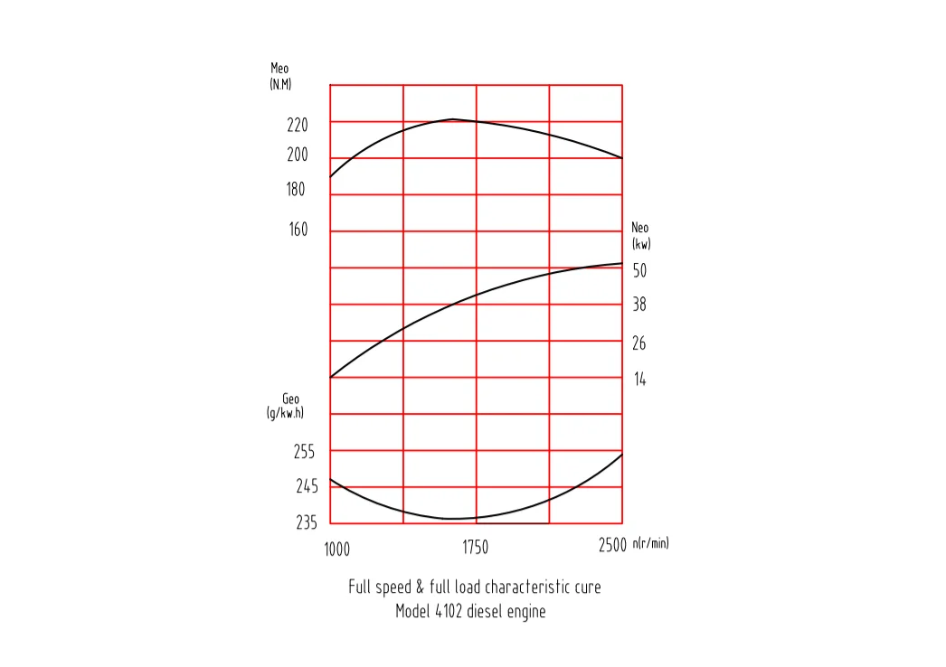 Marine Diesel Engine Tdme-4102 4 Cylinder 70hp Power With Boat Gearbox ...