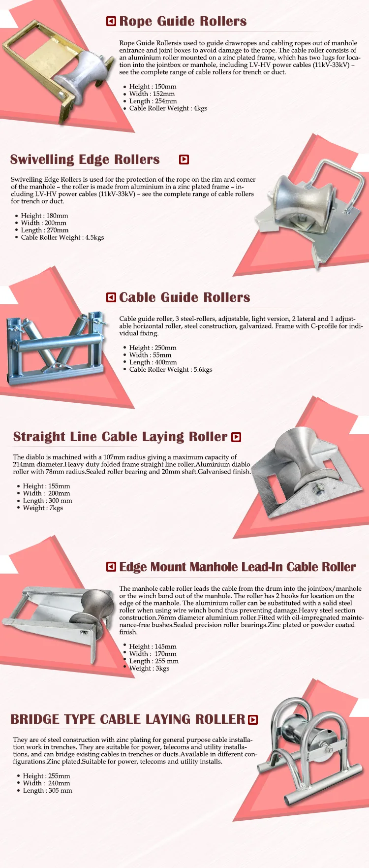 Power Cable Guide Roller Also Called Bridge Type Cable Laying Roller ...
